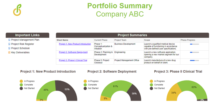 Smartsheet Implementation Services | MustardSeed PMO